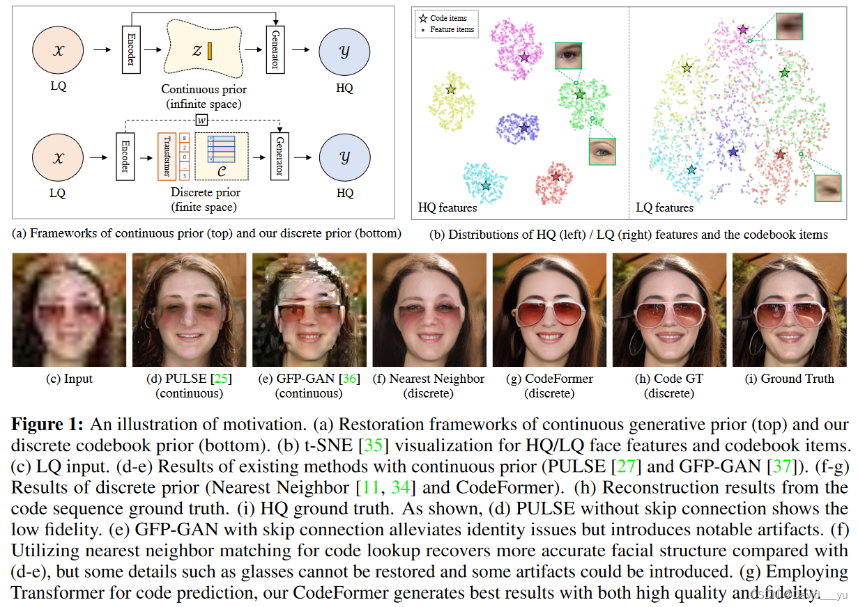 CodeFormer——Towards Robust Blind Face Restoration with Codebook Lookup ...