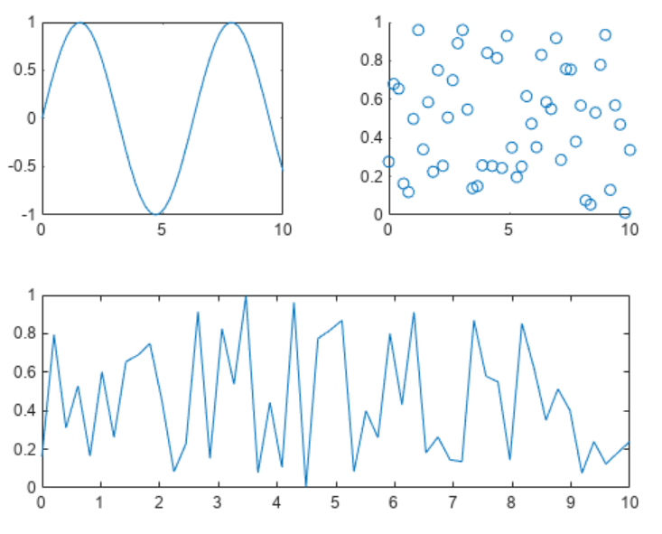 matlab使用教程(65)—在图中绘制多条曲线(2019b以上版本)_matlab一个图中如何画多条线-CSDN博客