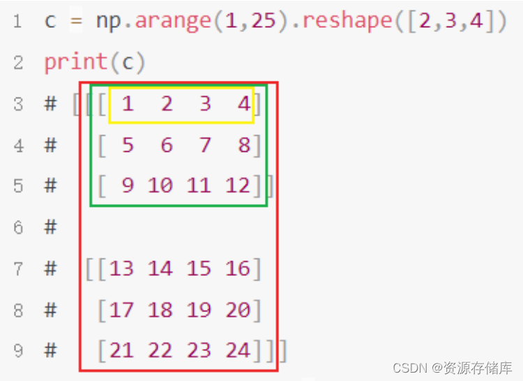 numpy的一些函数的用法【np】squeeze, reshape, axis_np.squeeze-CSDN博客