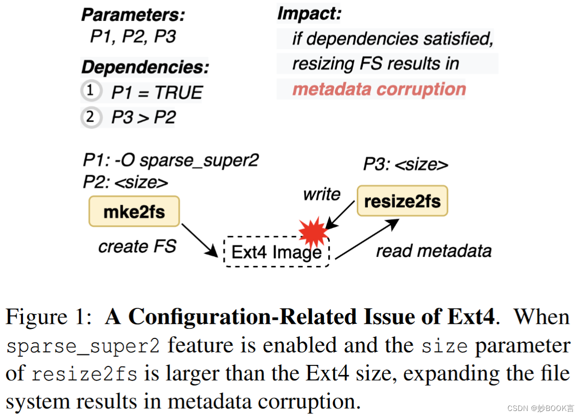 ConfD: Analyzing Configuration Dependencies of File Systems for Fun and Profit——论文泛读-CSDN博客