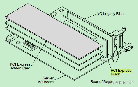 PCIe扫盲——PCIe卡Spec（CEM）导读_pcie cem-CSDN博客