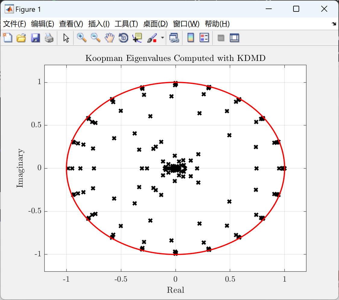 关于在核特征空间中学习POD基础下Koopman算子的稀疏表示（Matlab代码实现）_koopman python-CSDN博客