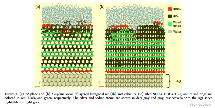 【文献分享】d-SEAMS程序：用于分子模拟的递延结构解析分析-CSDN博客
