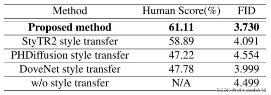 Anything in Any Scene-CSDN博客
