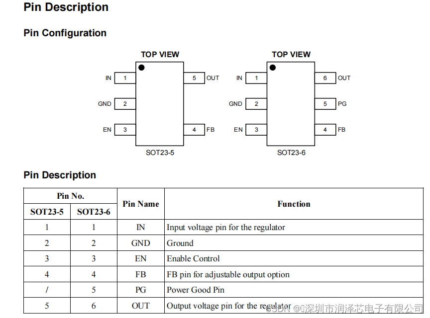 （蕊源）RY6212-ADJ SOT-23-5 线性稳压器(LDO)-CSDN博客