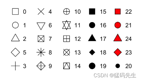 R语言所有shape_r shape-CSDN博客