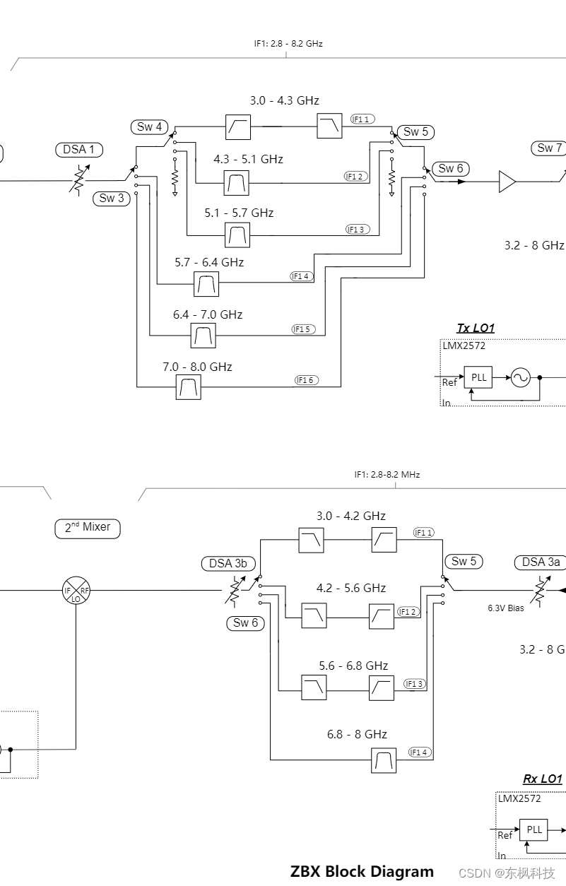 【USRP】产品型号、参数、架构全解析系列 9：X410_usrp x410-CSDN博客