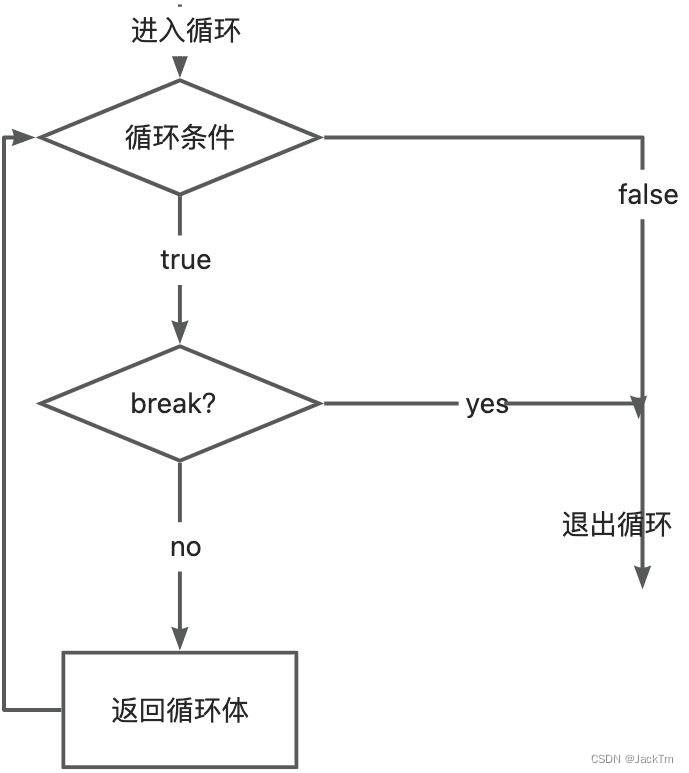 如何应用python 流程控制语句,用案例讲明白!python控制语句案例 Csdn博客 2392