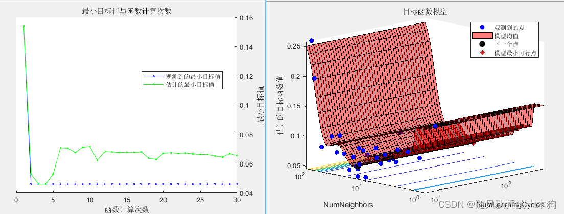 【MATLAB第93期】基于MATLAB的集成聚合多分类预测方法(Bag、Subspace、AdaBoost、LPBoost、RUSBoost、TotalBoost)含贝叶斯优化超参数和敏感性 ...