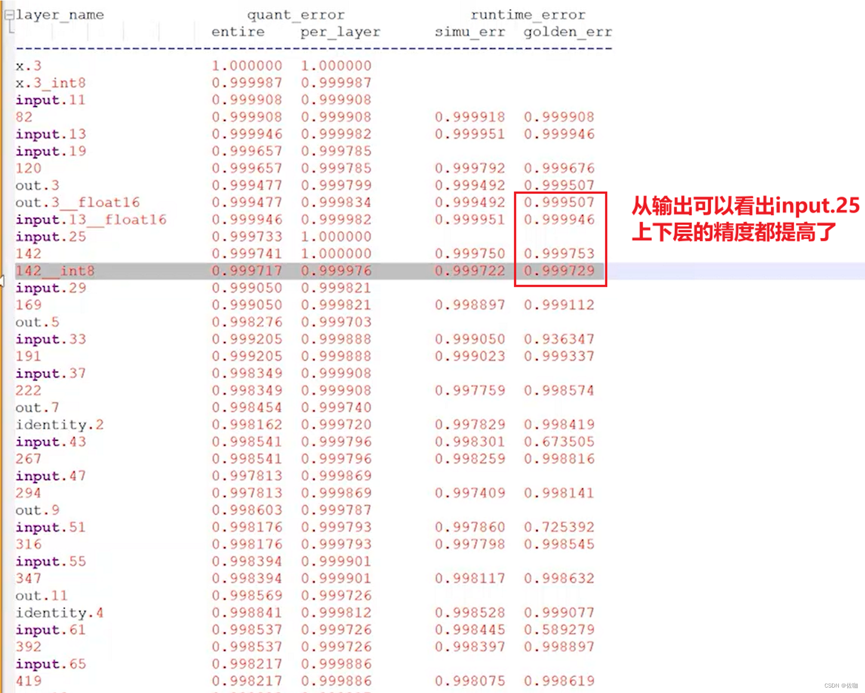 模型部署——RKNN模型量化精度分析及混合量化提高精度（附代码）_rknntoolkit2 混合量化-CSDN博客