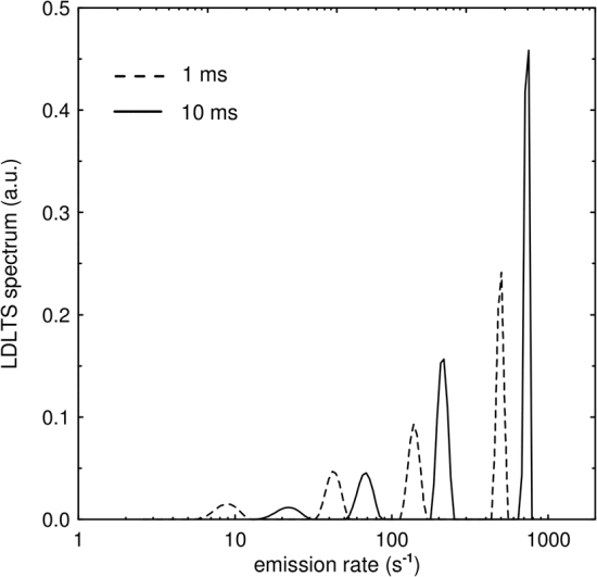 【LDLTS】利用LDLTS研究n型GaN中的缺陷_dlts测试 阿伦尼乌斯-CSDN博客