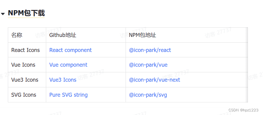 Vue3+Vite引入 IconPark图标以及按需引入_icon park-CSDN博客