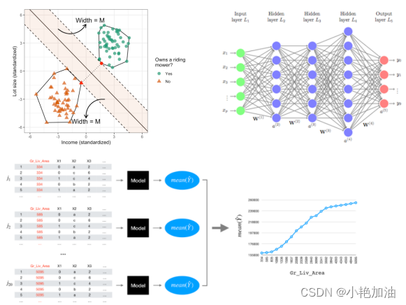 基于现代r语言【tidyverse、tidymodel】的机器学习方法：回归分析、树形模型、集成学习、支持向量机、降维、聚类与分类等机器学习实战使用r、tidyverse和mlr Csdn博客 