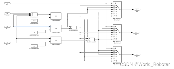 手把手教基于SIMULINK的SVPWM仿真_svpwm仿真模型-CSDN博客