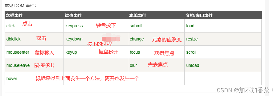 Jquery学习笔记jquery组件库 Csdn博客 7173