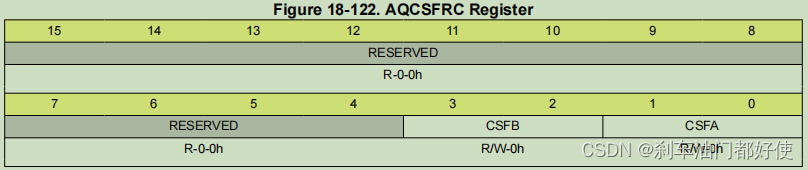 TMS320F280049 EPWM模块--AQ子模块（3）_aqctl模块-CSDN博客