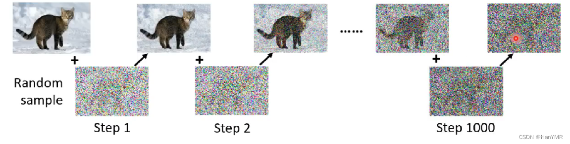 【学习笔记】文生图模型——Stable diffusion3.0_stable-diffusion 模型结构-CSDN博客
