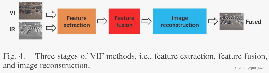 可见与红外光图像融合论文阅读：Visible and Infrared Image Fusion Using Deep Learning_onvif可见光和红外-CSDN博客