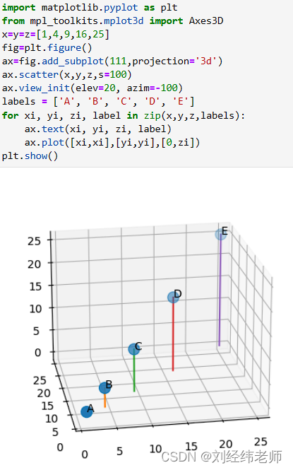python数据可视化：三维散点图_三维点阵图 python-CSDN博客