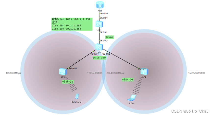 华为eNSP----WLAN无线漫游（AC+AP组网）_ensp ap+ac-CSDN博客