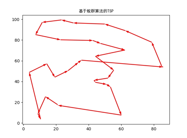基于蚁群算法（ACO）的TSP（Python实现）_aco python-CSDN博客