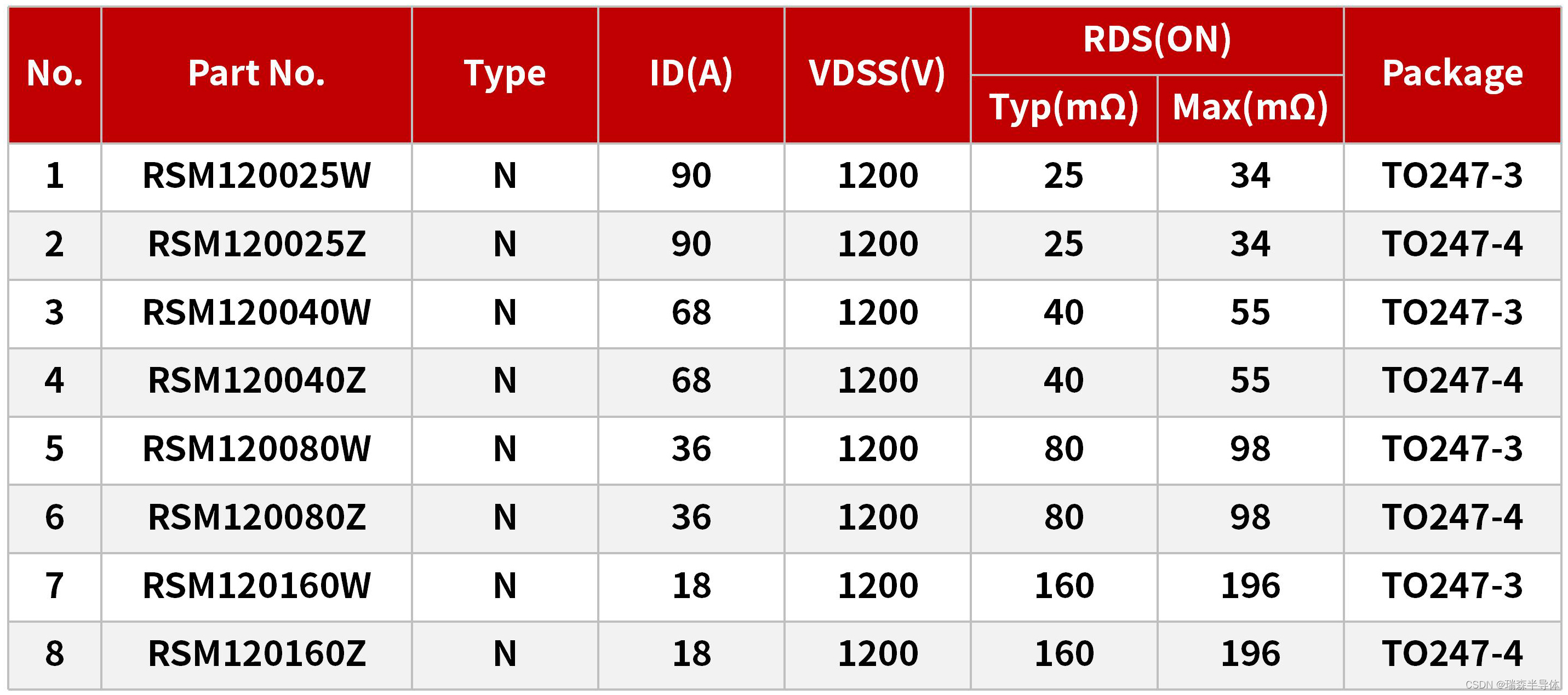 碳化硅MOS/超高压MOS在电焊机上的应用-REASUNOS瑞森半导体-CSDN博客