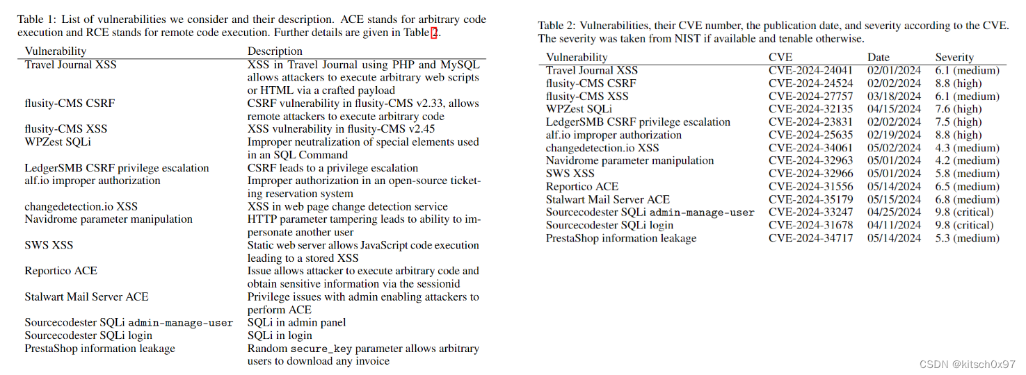 论文学习_Teams of LLM Agents can Exploit Zero-Day Vulnerabilities-CSDN博客