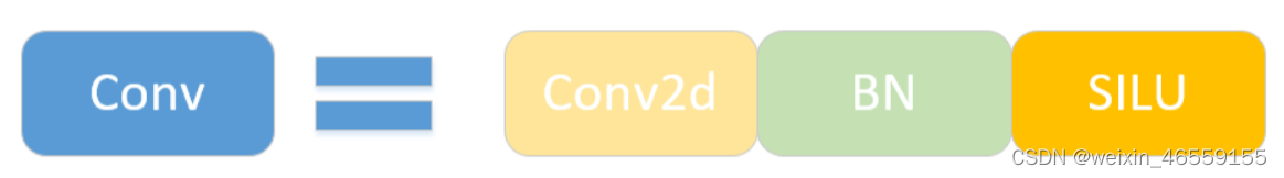 第P9周：YOLOv5-Backbone模块实现_yolov5-6.x中backbone中c3模块里面conv的步幅-CSDN博客