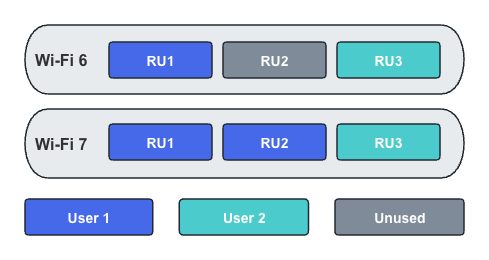 Wi-Fi 7新特性（二）：MRU_wifi7 mru-CSDN博客