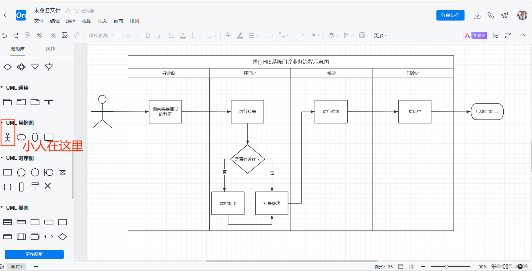 使用ProcessOn绘制简单流程图&Axure的自定义元件库_process用例图-CSDN博客