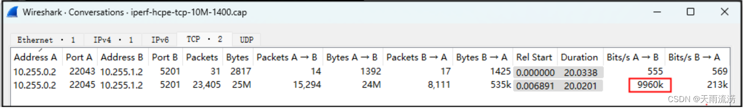 iperf实验验证及抓包分析系列之二：iperf3打流显示的速率到底是什么速率？_iperf结果分析-CSDN博客