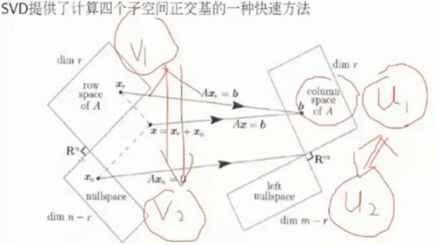 ML之DR之SVD：SVD算法的简介、场景实现、案例应用之详细攻略-CSDN博客
