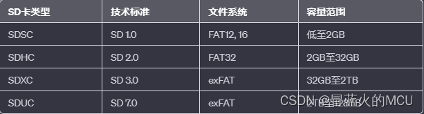 STM32CubeMX+STM32F407在SPI模式下驱动读写SD卡_基于stm32f407的sd卡驱动-CSDN博客