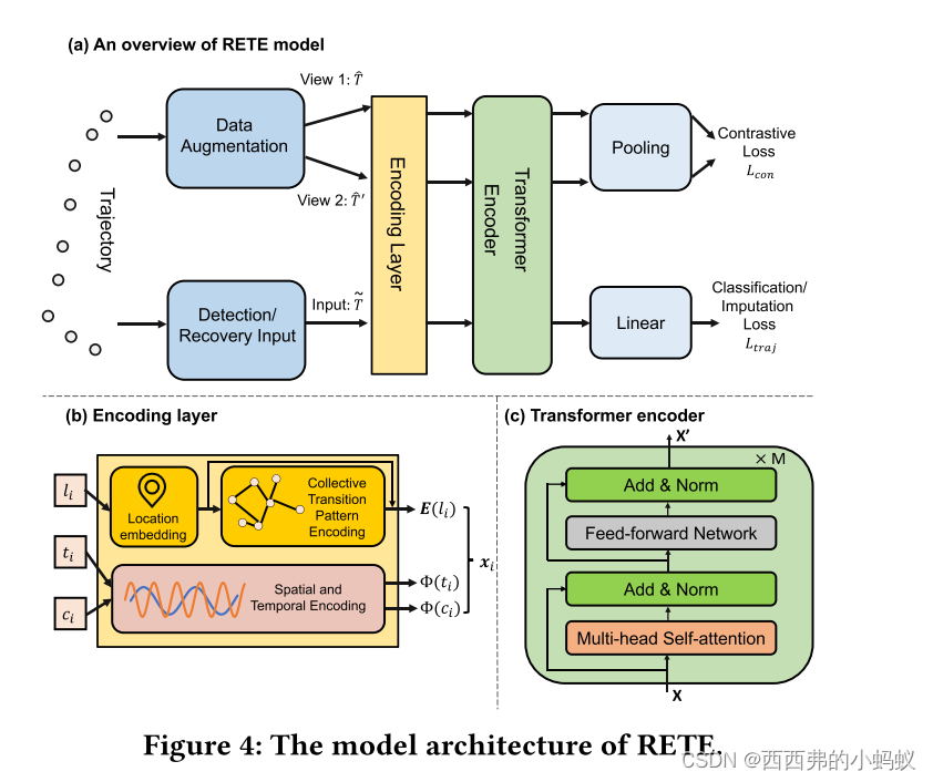 TERI: An Effective Framework for Trajectory Recovery with Irregular ...