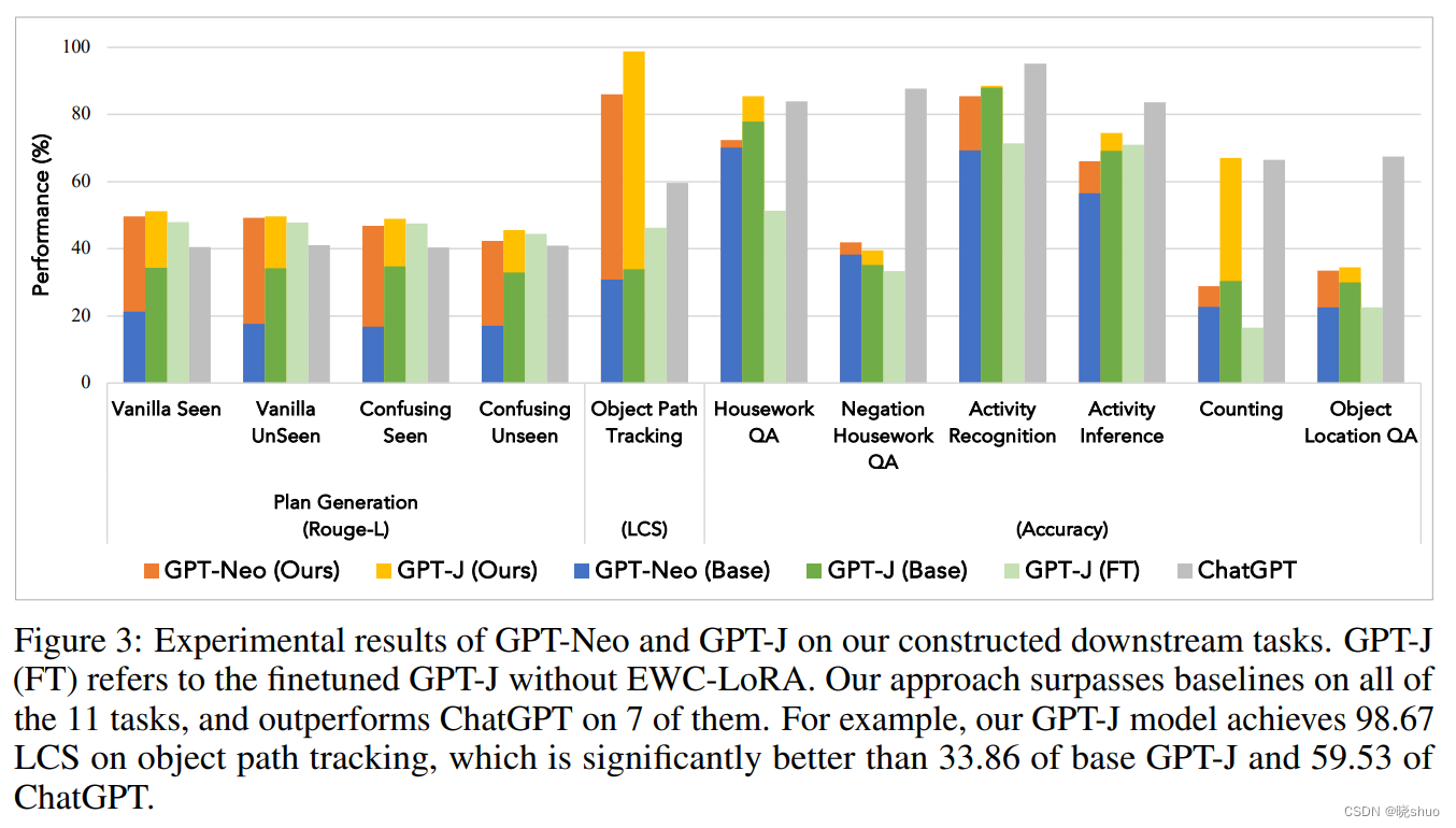论文解读——NeurIPS2024《Language models meet world models: Embodied experiences enhance language ...