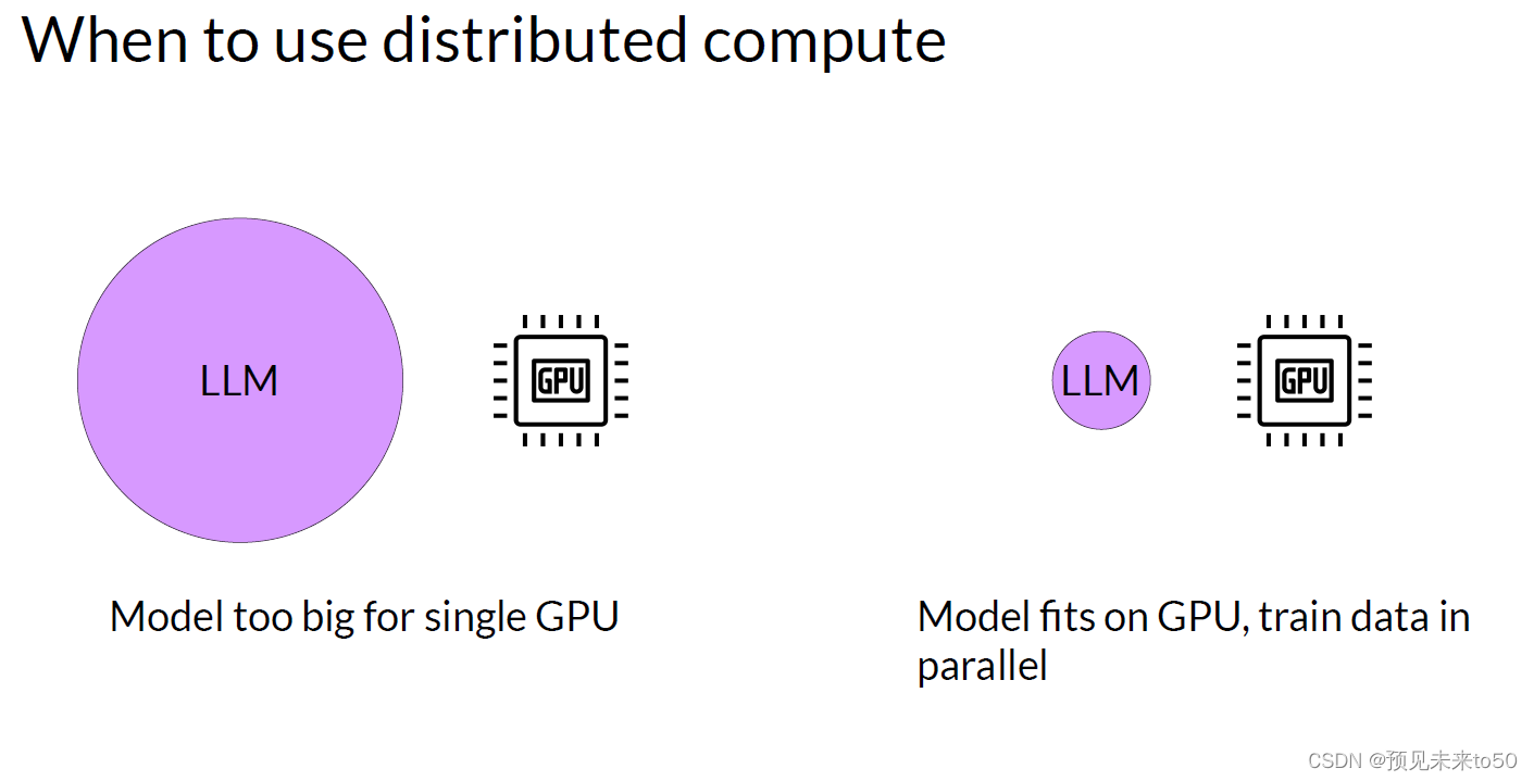大语言模型生成式AI学习笔记——1. 2.3 LLM预训练和缩放法则—— 有效的多GPU计算策略_大语言模型推理如何利用多gpu-CSDN博客