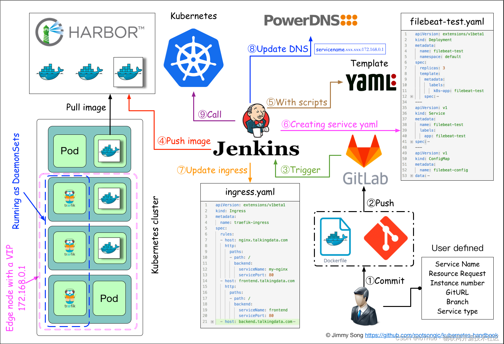 CICD 规划_cicd方案-CSDN博客