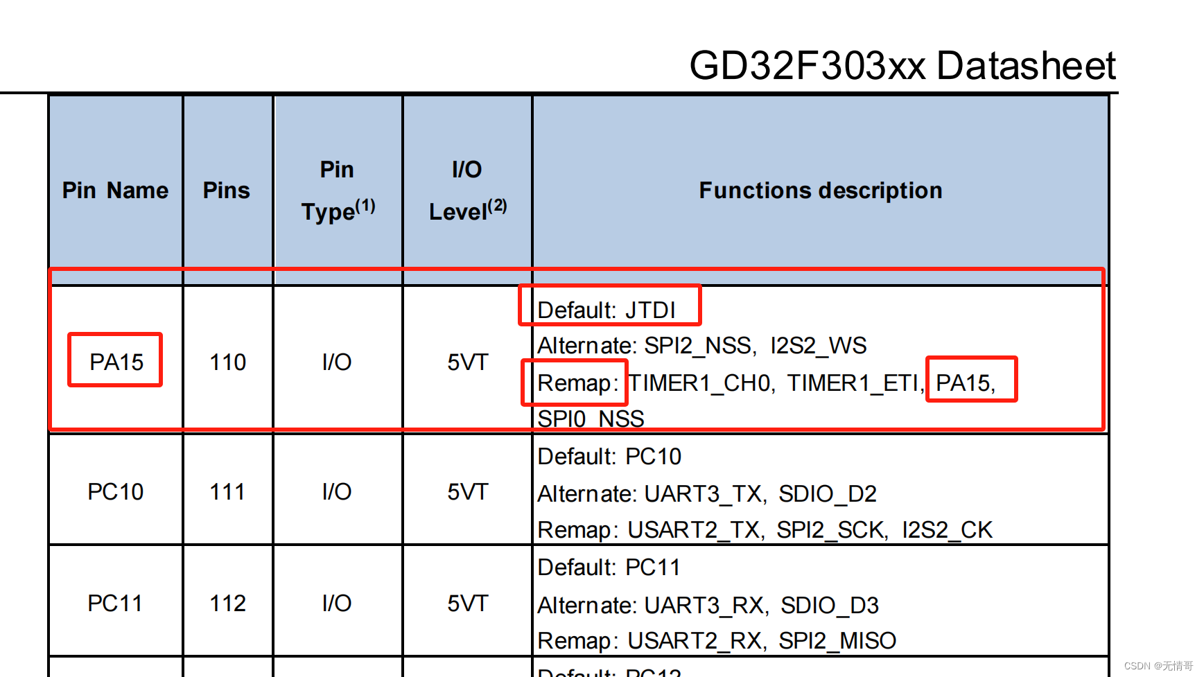GD32的JATG引脚的remap使用_gd32 remap-CSDN博客