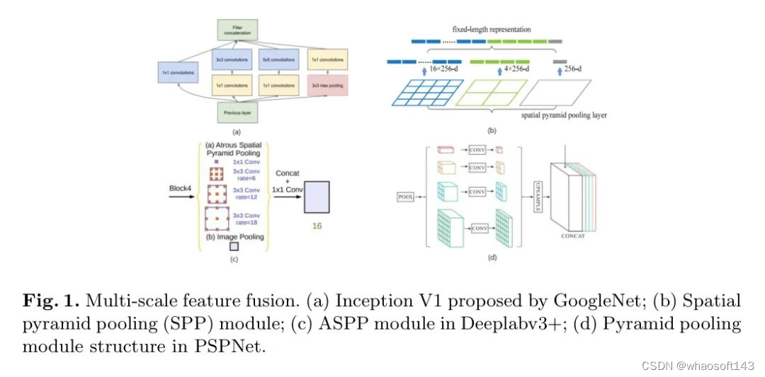 Shift-ConvNets_swconv-CSDN博客