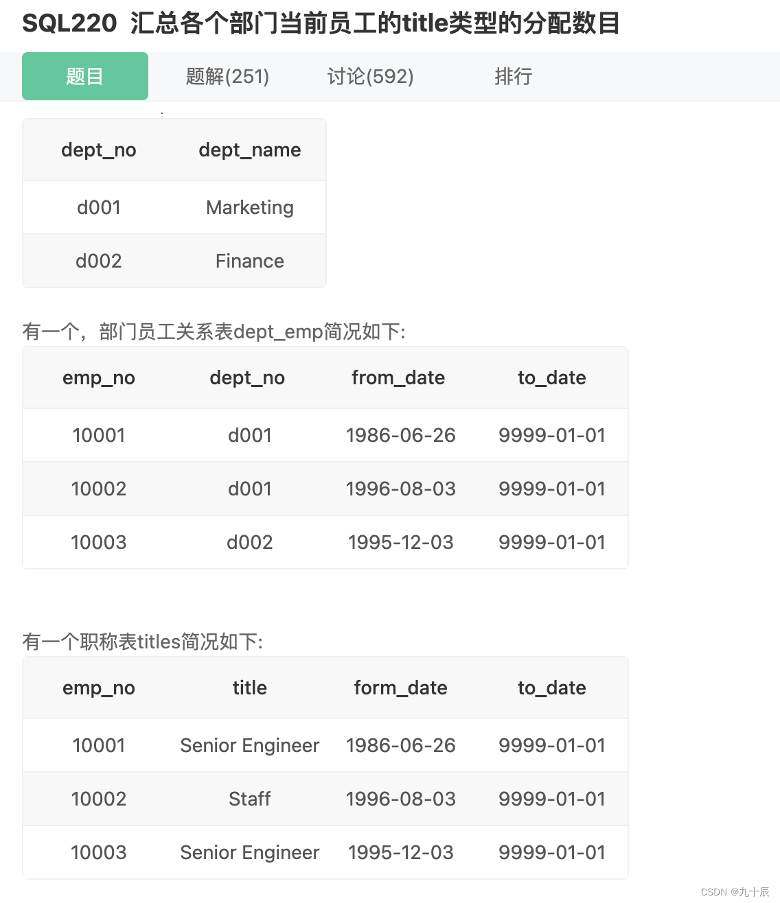 Sql中的group By 用法和注意事项sql Group By分组查询结果不对应 Csdn博客 