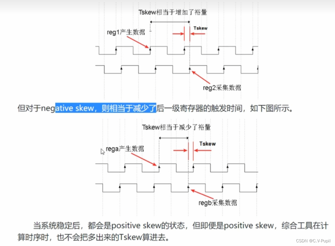 Fpga时序约束与分析 数据到达路径和数据需求路径数据到达路径 数据需求路径 Csdn博客