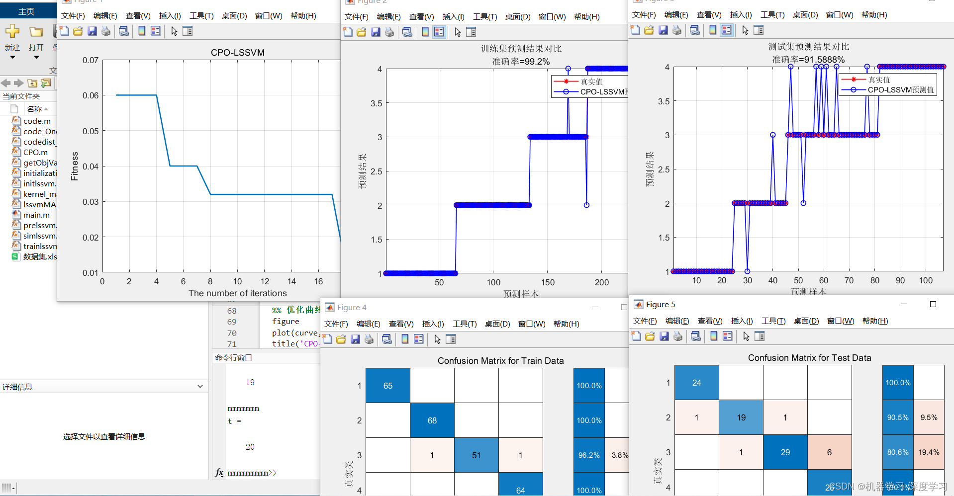 【24新算法】CPO-LSSVM冠豪猪算法CPO优化最小支持向量机LSSVM分类预测，CPO-LSSVM分类预测，多特征输入模型。多特征输入单输出的二分类及多分类模型。程序内注释详细，直接替换 ...
