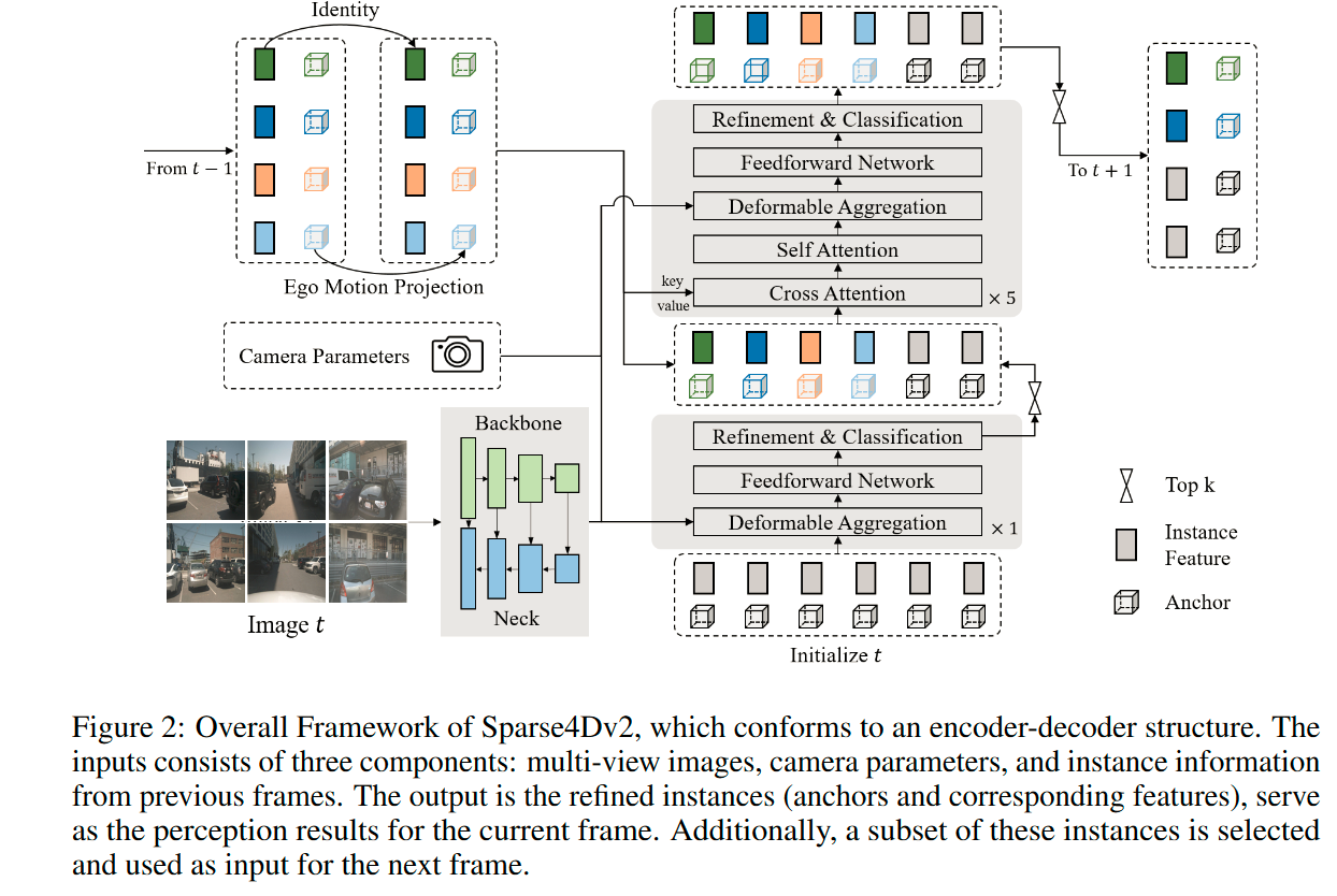 【Transformer-BEV编码（7）】Sparse4D源代码，在mmdet里面增加cuda的插件deformable_aggregation可变形聚合_sparse4d代码-CSDN博客