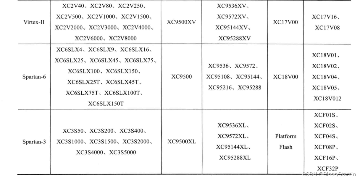 数字调制解调技术的MATLAB与FPGA实现-设计语言及环境介绍 【1.5】_数字 调制 解调 fpga-CSDN博客