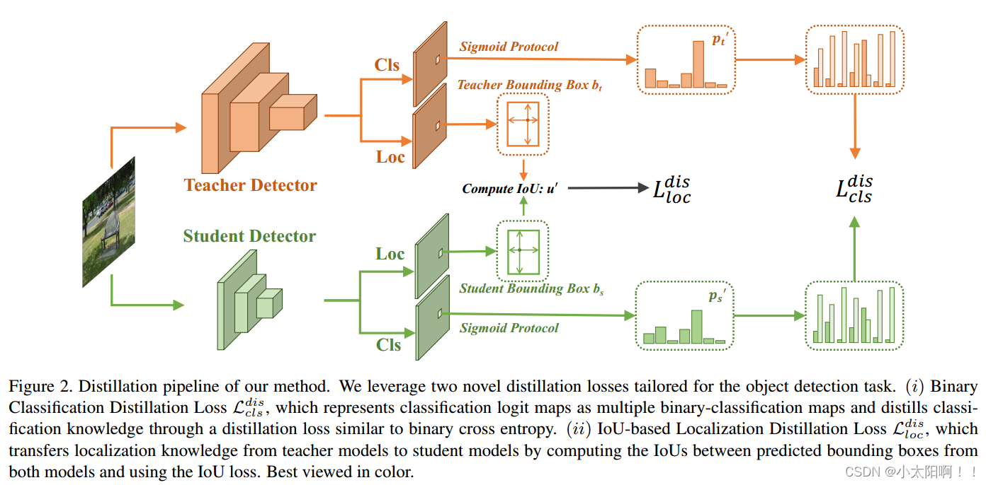 Bridging Cross-task Protocol Inconsistency for Distillationin Dense Object Detection-CSDN博客