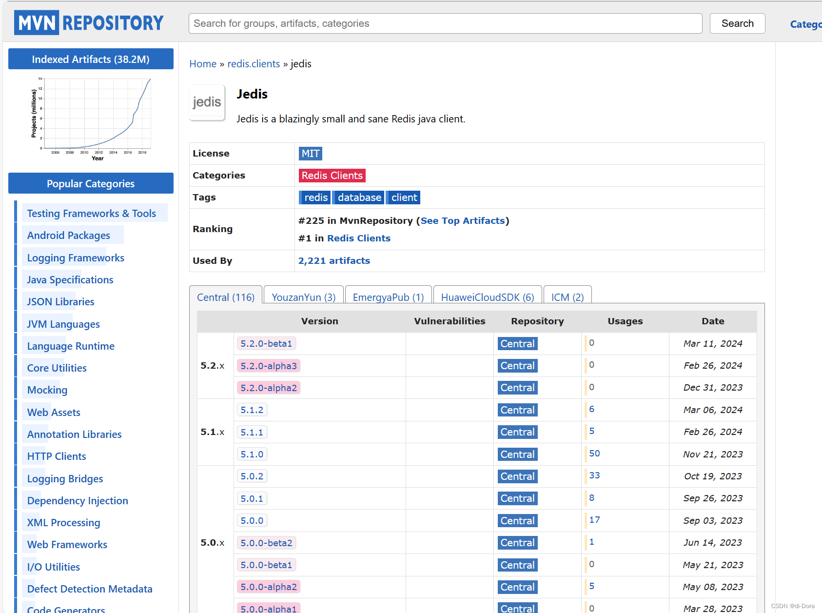 Redis（三） Redis客户端:底层的通信原理、Java使用样例列表（引入依赖、配置端口、转发连接、通用命令、字符串操作、列表操作、集合操作、哈希操作、有序集合操作）、集成到Spring ...
