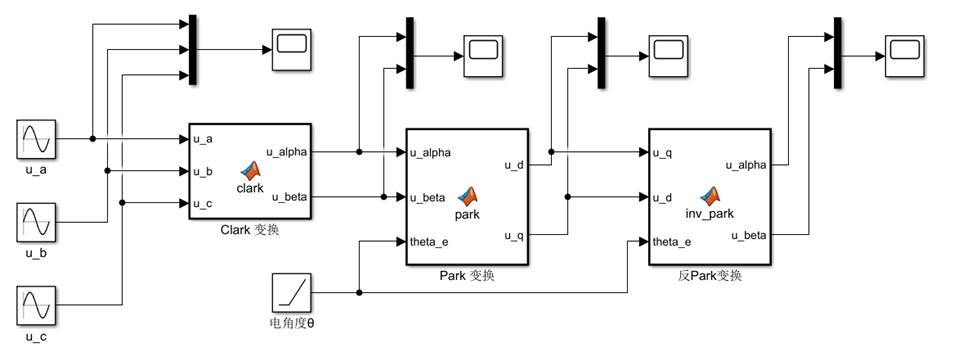 五、永磁同步电机矢量控制(FOC)—坐标变换及SVPWM Simulink仿真_foc仿真-CSDN博客