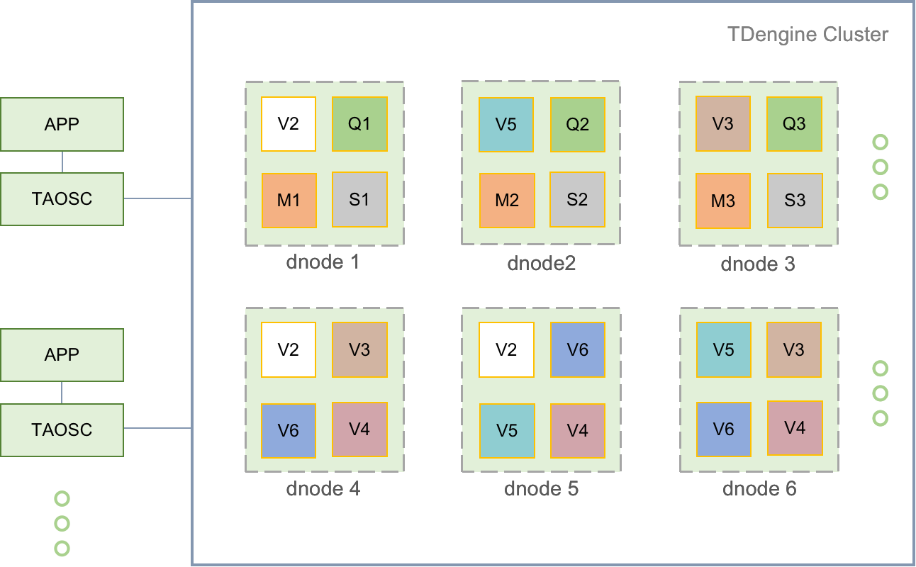 性能监控之国产时序库tdengine Tdinsight Dashboard 指标解析tdengine Dashboard Csdn博客 7331