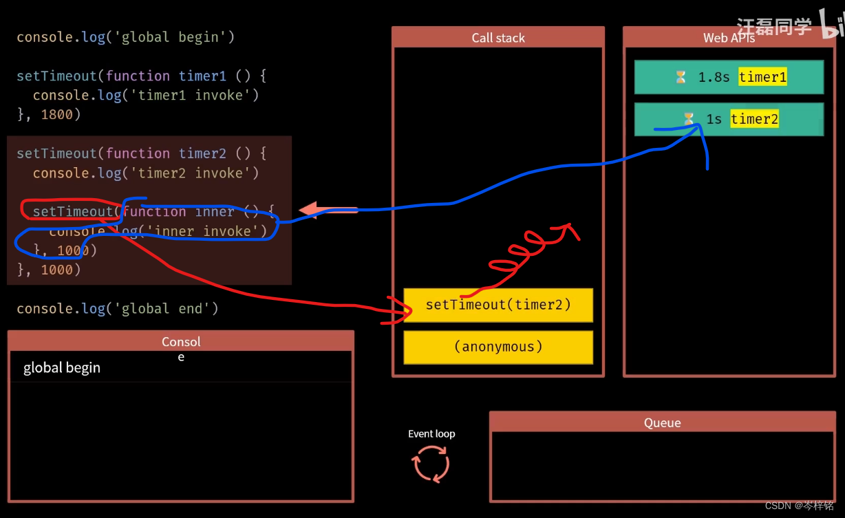 基于JavaScript基础的异步、同步操作，promise、.then()_js .then-CSDN博客