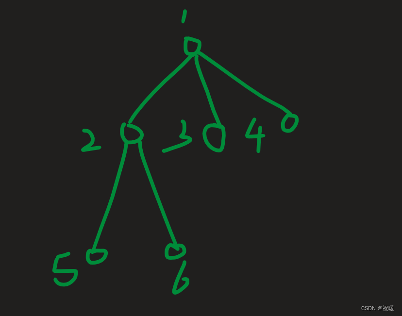天梯赛 L2-043 龙龙送外卖-CSDN博客